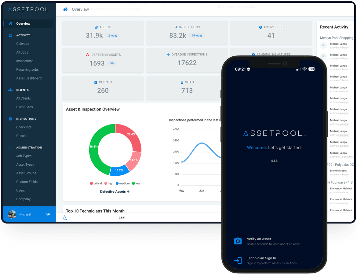 Construction Industry